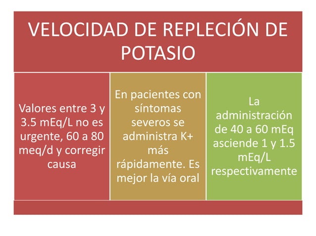 Hipokalemia (Hipopotasemia) | PPTX