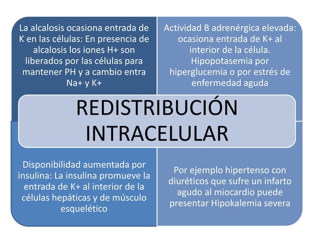 Hipokalemia (Hipopotasemia) | PPTX