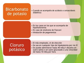 hipokalemia MEDICINA INTERNA PARA ESTUDIANTES | PPTX
