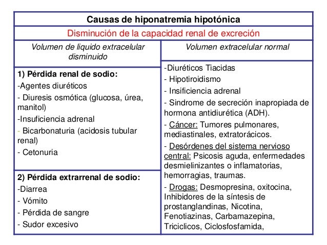 Hiponatremia Grados Hiponatremia Grados