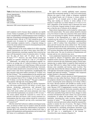 Hiponatremia | PDF