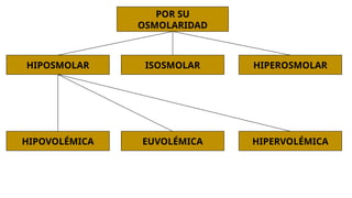 HIPONATREMIA 2024 medicina, trastornos electroliticos.pptx