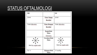 Mini Case_Diagnosis dan Tatalaksana Hipopion | PPTX