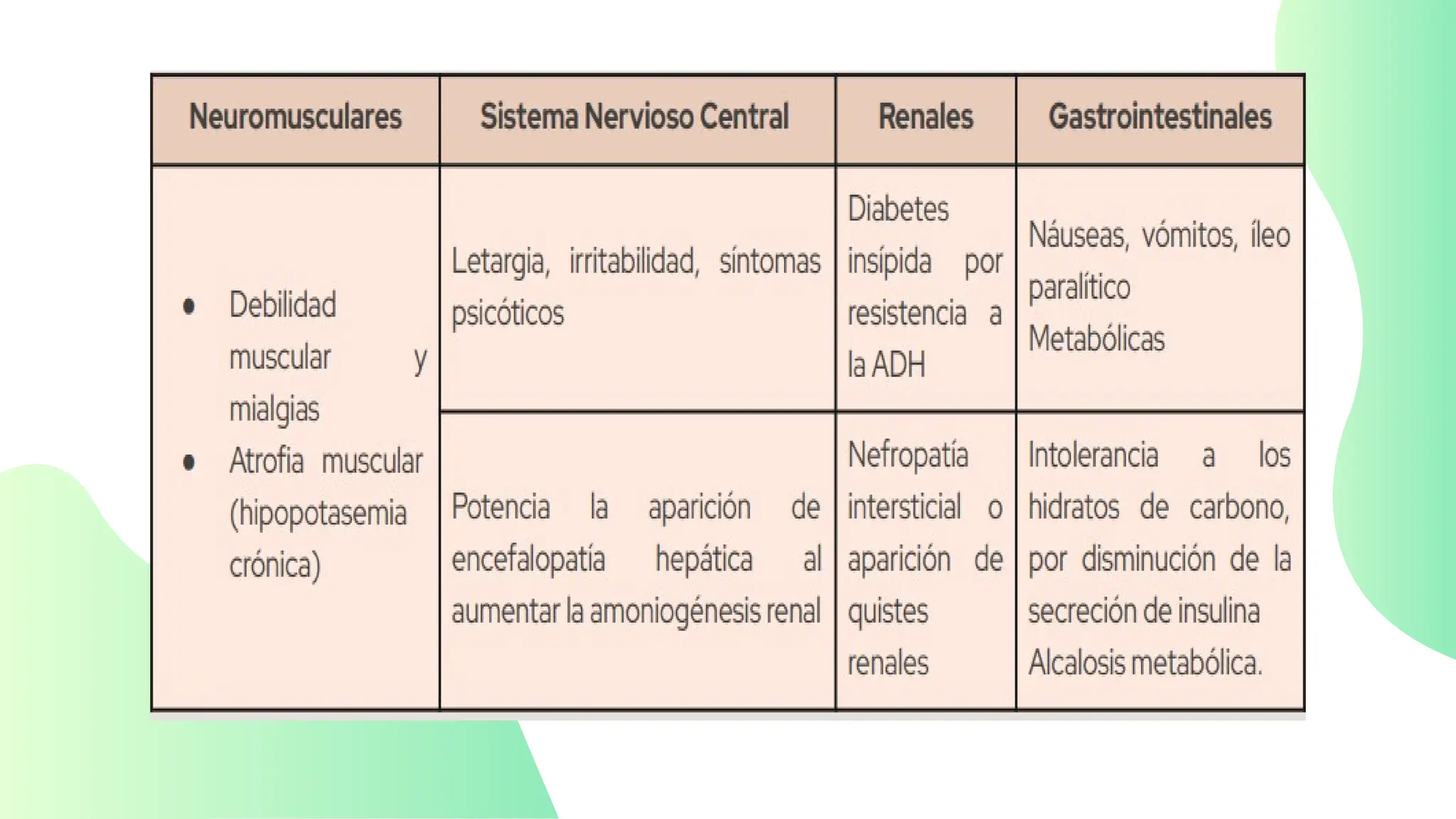 HIPOKALEMIA Y RESPOSICION DE POTASIO CASO CLINICO | PPT | Descarga Gratuita
