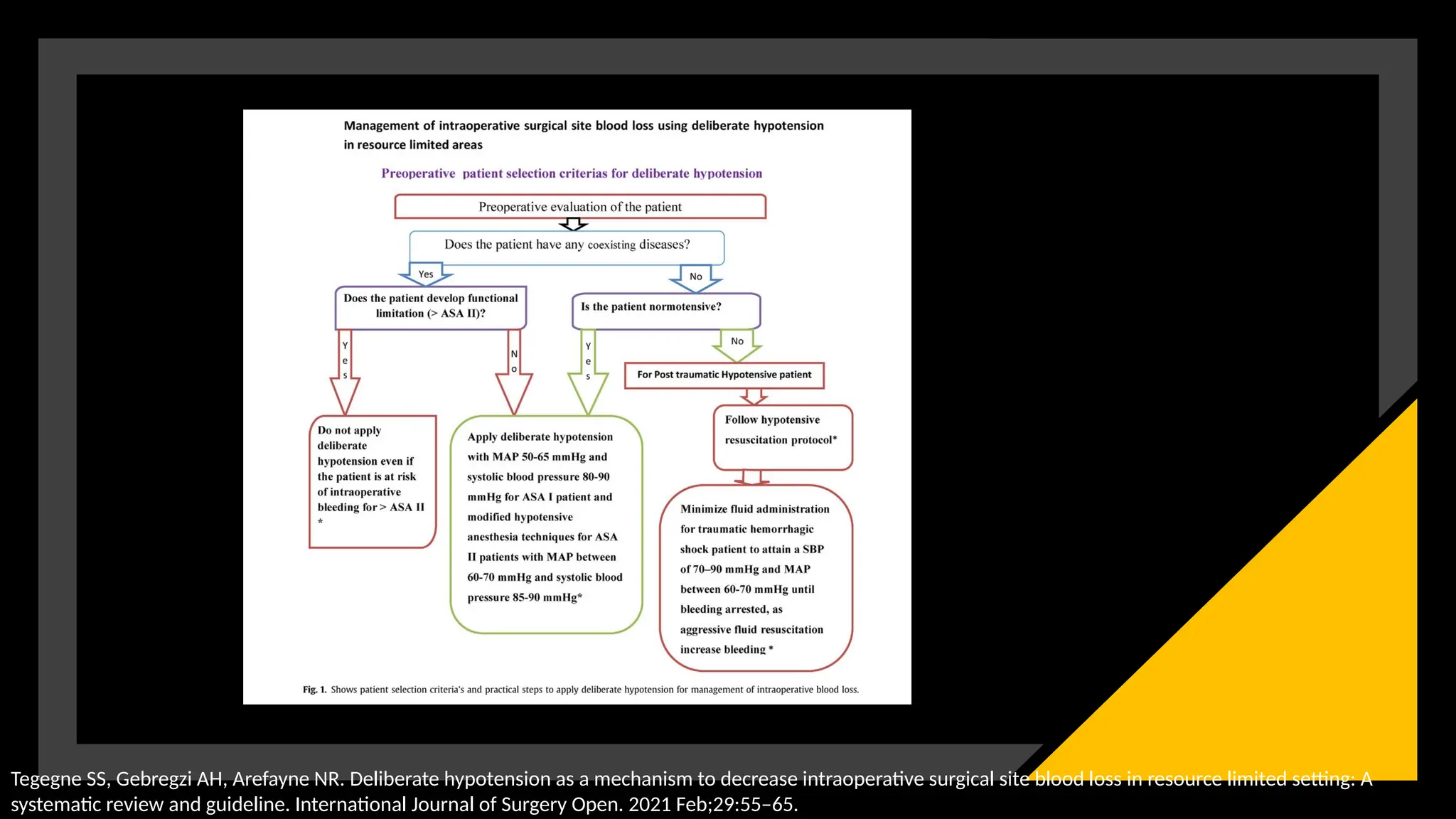Hipotensi terkendali pada Operasi FESS.. | PPT