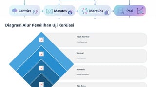 Hipotesis-Korelatif-pada-Skala-Pengukuran-Numerik-dan-Kategorik.pptx