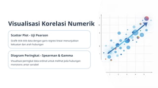 Hipotesis-Korelatif-pada-Skala-Pengukuran-Numerik-dan-Kategorik.pptx