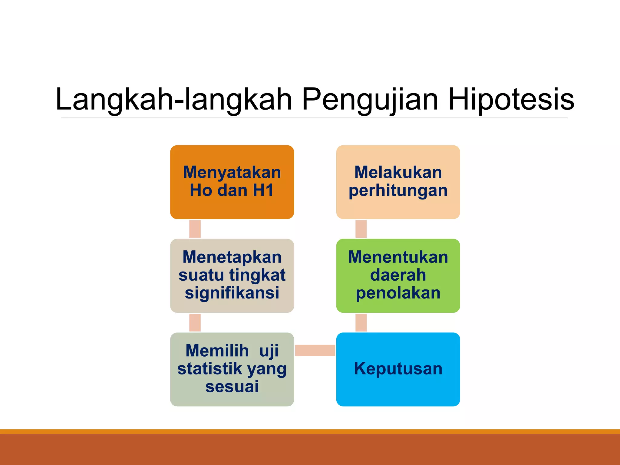 Uji Hipotesis Ppt