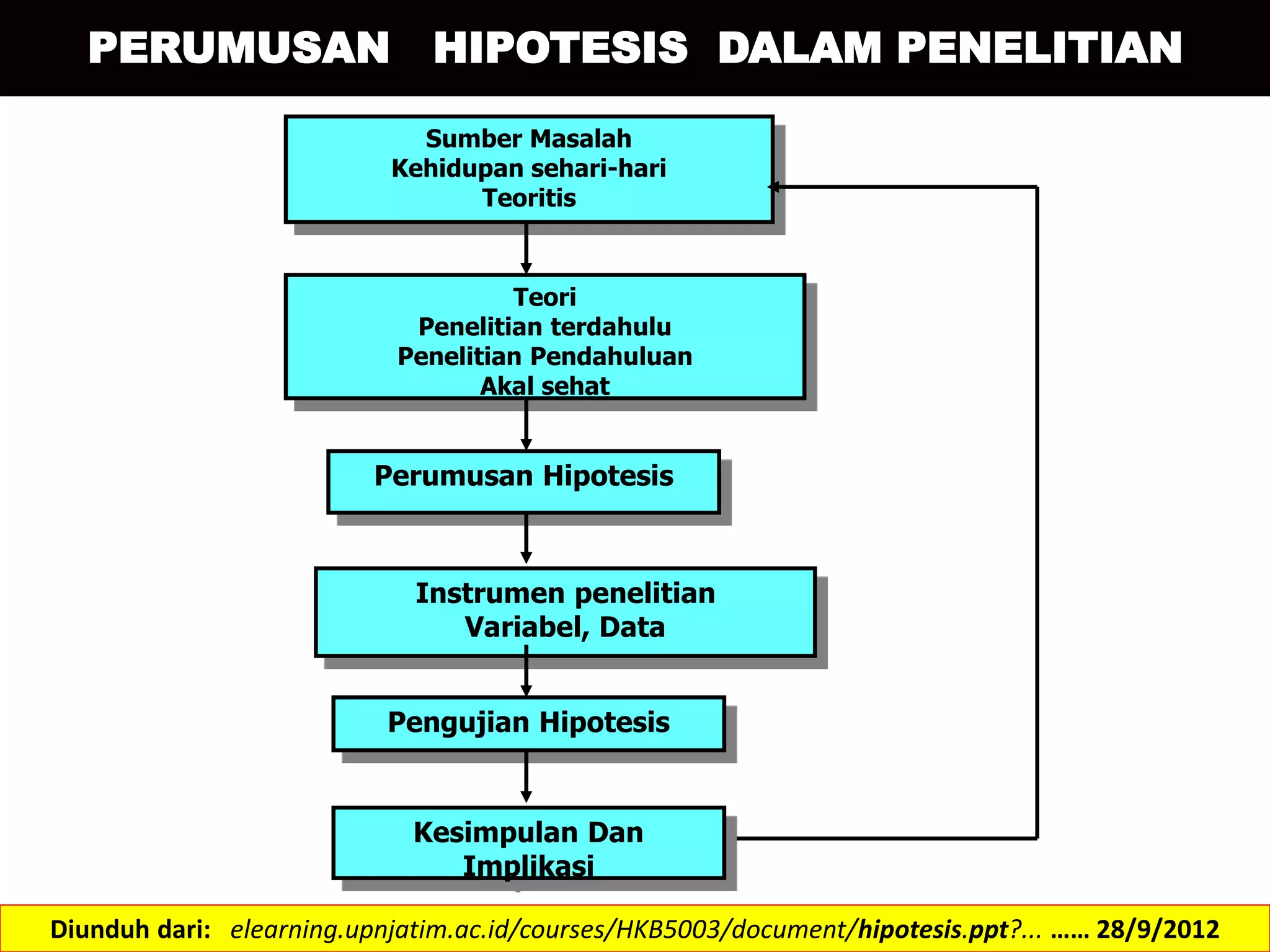 HIPOTESIS PENELITIAN.pptx