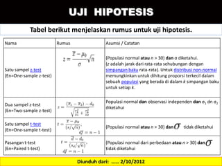 HIPOTESIS PENELITIAN.pptx