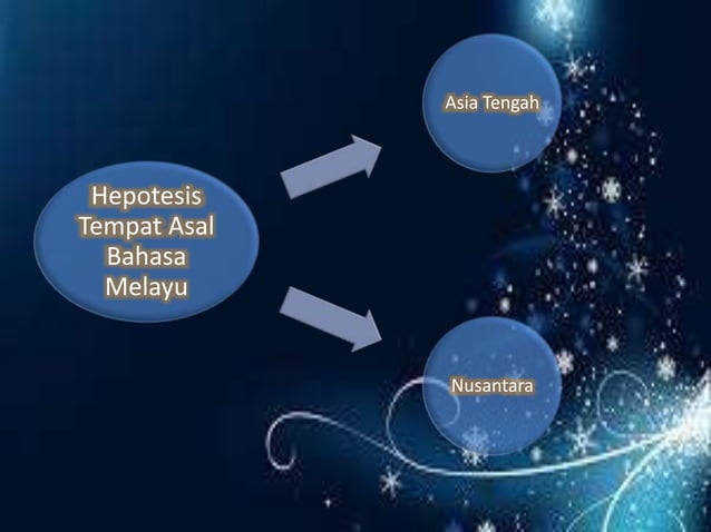 BAHASA MELAYU STPM - hipotesis asal bahasa melayu | PPTX
