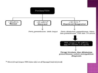 hipotiroid-kongenital-ppt.pptx