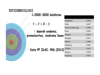 Presentasi Materi Skrining Hipotiroid Kongenital (SHK) .pptx