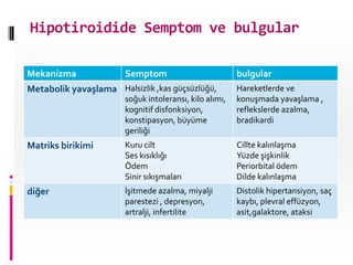 Hipotiroidi | PPTX