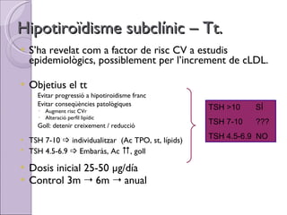 Hipotiroidismo | PPS