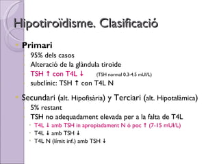 Hipotiroidismo | PPS