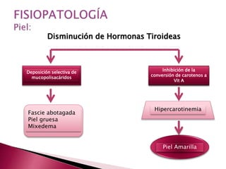 HIPOTIROIDISMO.pptx