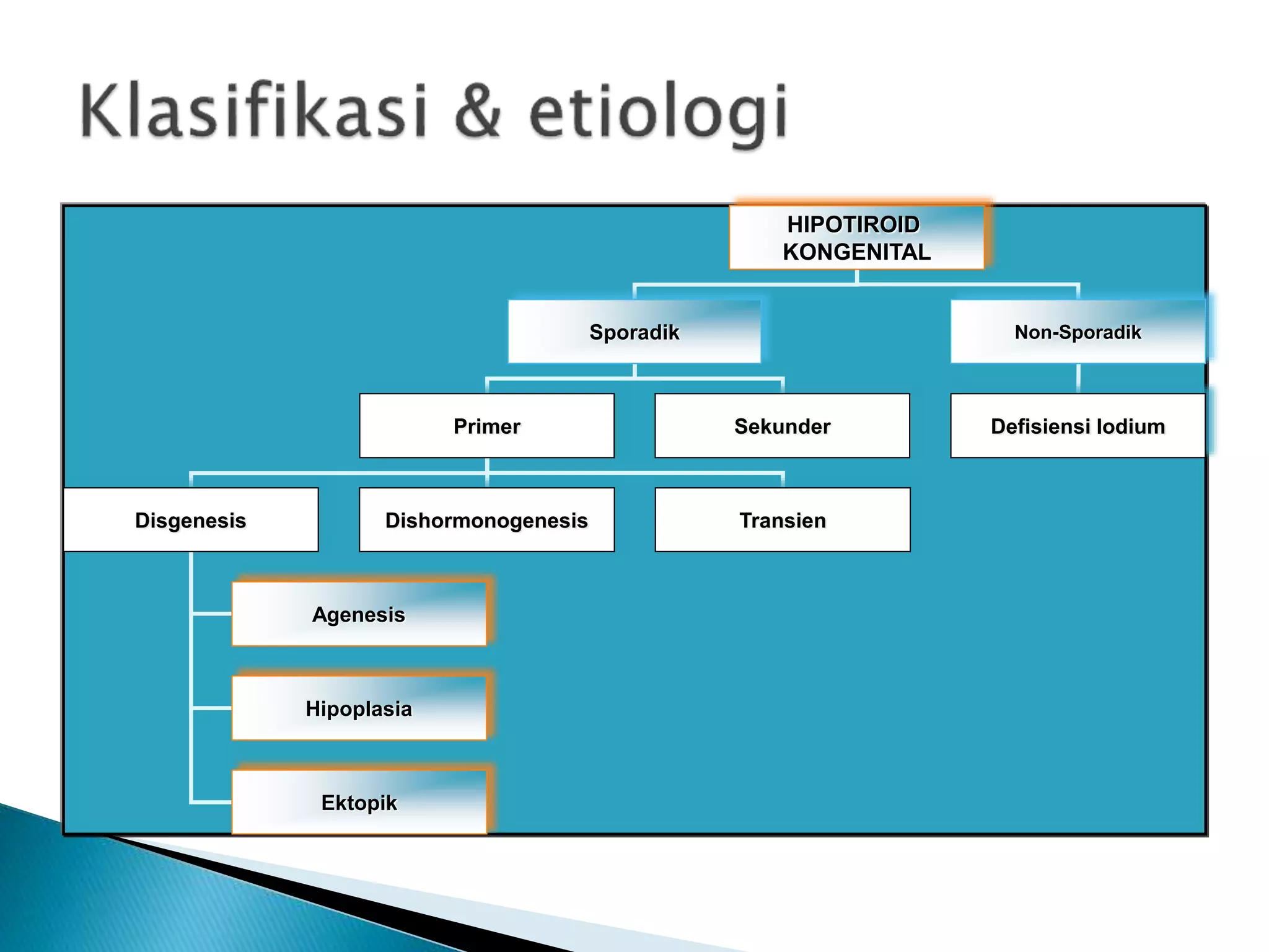 Hipotiroid Kongenital , dr. Spesialis Anak.pptx