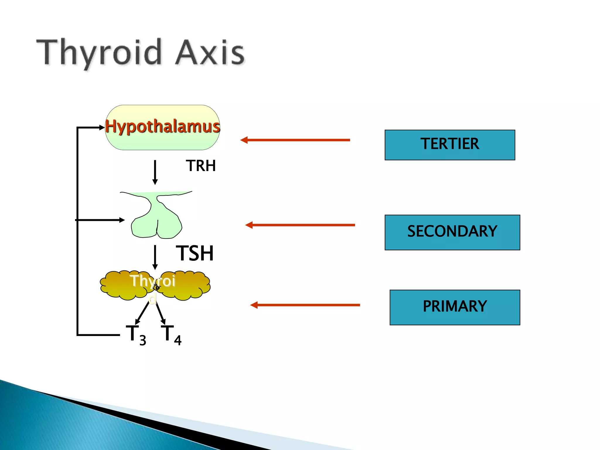 Hipotiroid Kongenital , dr. Spesialis Anak.pptx