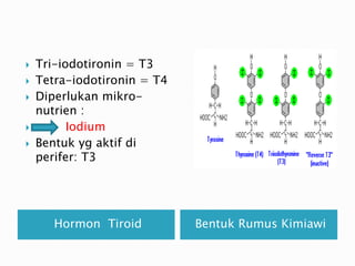 Hipotiroid Kongenital , dr. Spesialis Anak.pptx