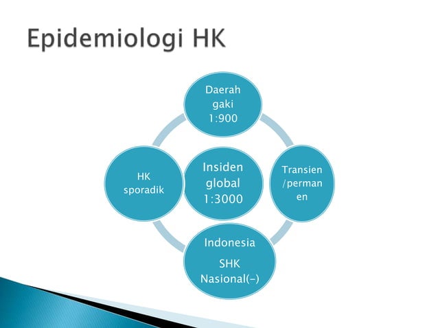 Hipotiroid_Kongenital_Pelatihan_SHK_fini.pptx