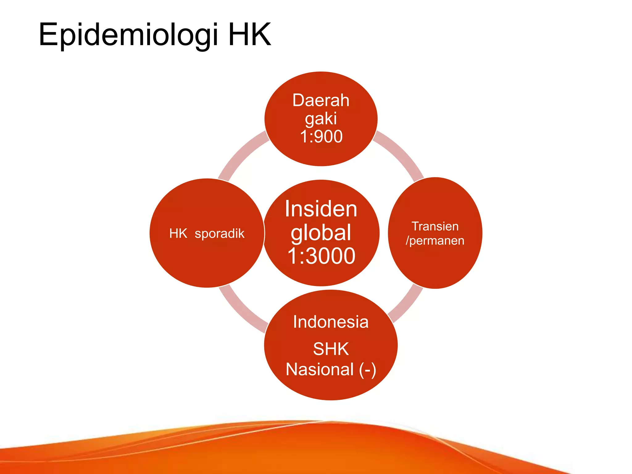 Hipotiroid_Kongenital_Pelatihan_SHK_fini.pptx