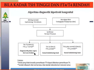 Hipotiroid_Kongenital_Pelatihan_SHK_fini.pptx