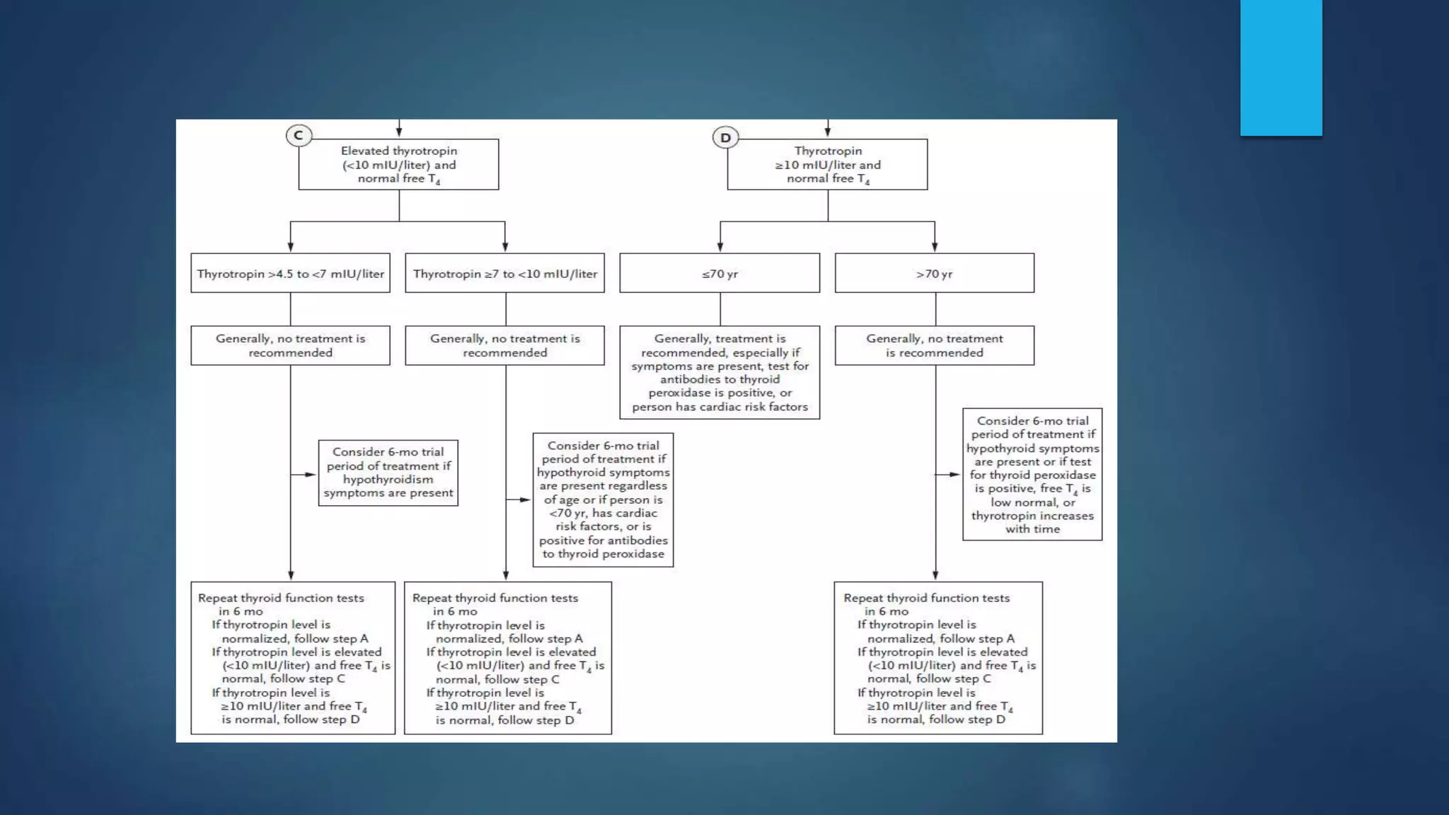 Hipotiroid subklinis | PPTX