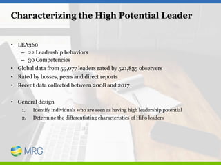 Choosing HiPos Wisely: Using Data to Build a Smarter Definition of the ...