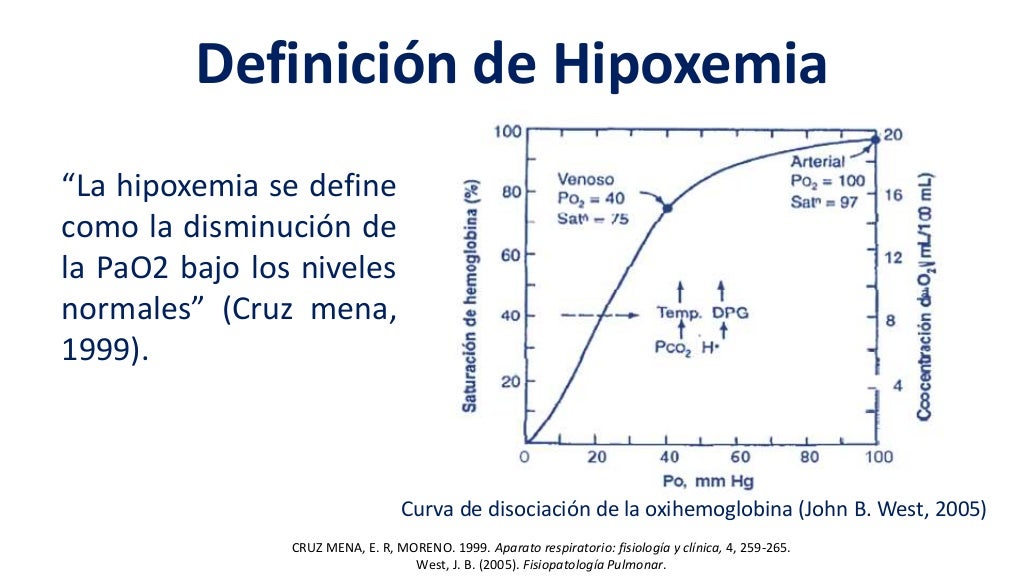 Hipoxemia y sus causas