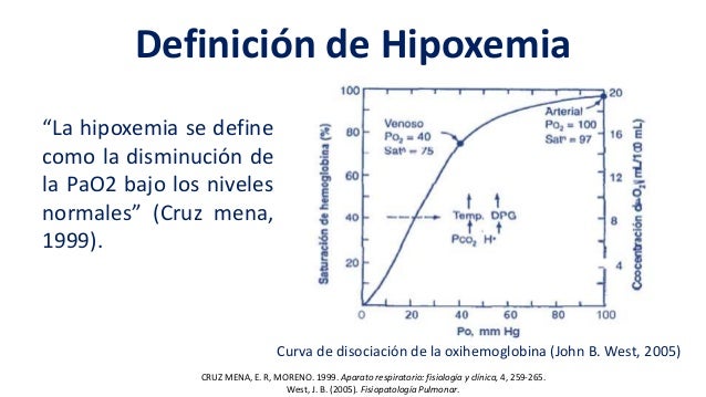 Hipoxemia y sus causas