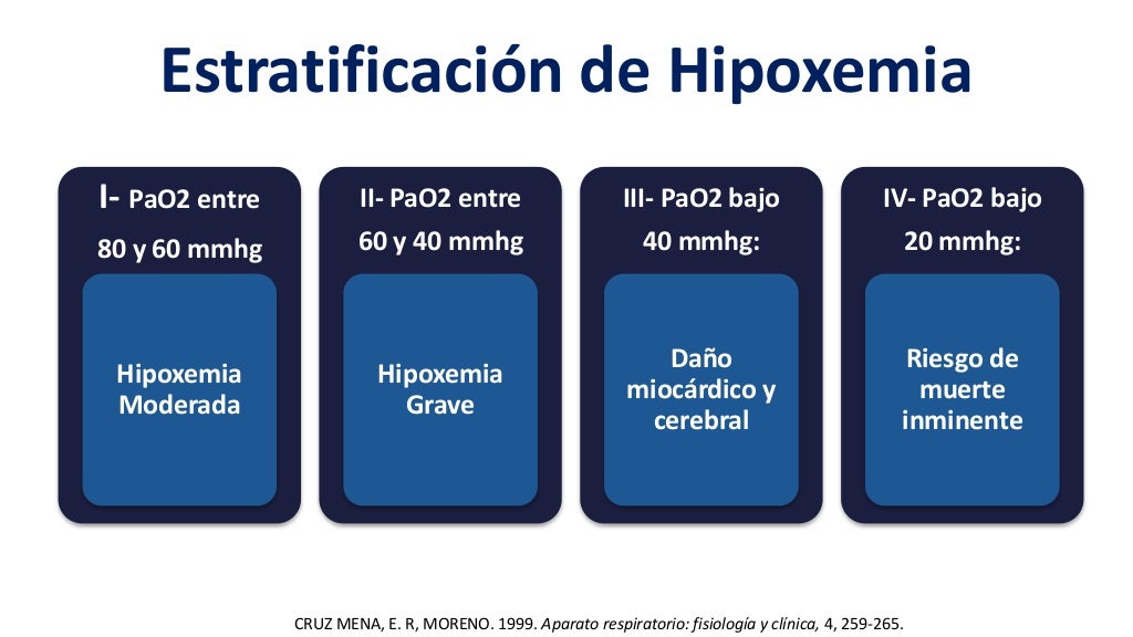 Hipoxemia y sus causas