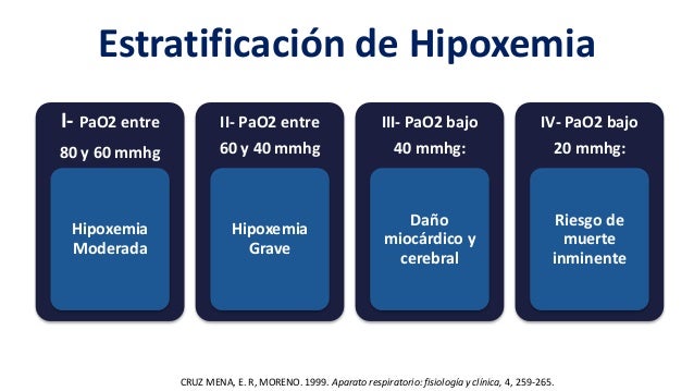 Hipoxemia y sus causas