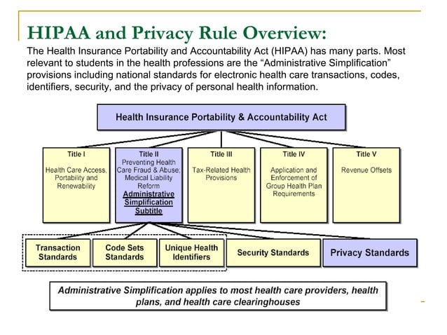 HIPAA & PHI Training | PPTX | Internet Safety | Parenting