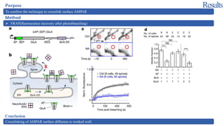 Hippocampai LTP & contextual learning require surface diffusion of AMPA ...