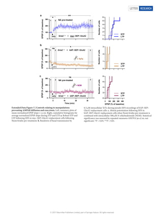 Hippocampal ltp and contextual learning require surface diffusion of ...