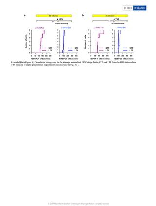 Hippocampal ltp and contextual learning require surface diffusion of ...