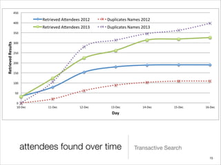 Hippocampus: Answering Memory Queries using Transactive Search | PPT