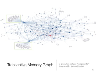 Hippocampus: Answering Memory Queries using Transactive Search | PPT