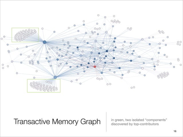 Hippocampus: Answering Memory Queries using Transactive Search | PPT