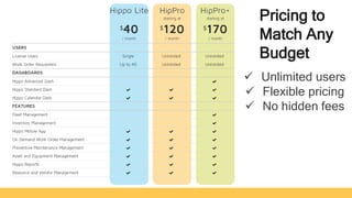Hippo CMMS Overview | PPT