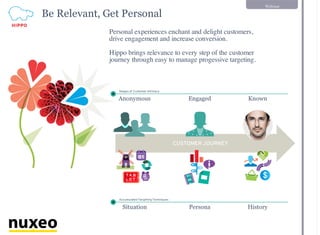 [Webinar] Connecting the Nuxeo Content Management Platform and the Hippo Website CMS | PDF | Web ...