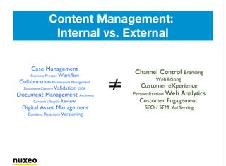 [Webinar] Connecting the Nuxeo Content Management Platform and the Hippo Website CMS | PPT