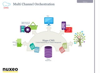 [Webinar] Connecting the Nuxeo Content Management Platform and the Hippo Website CMS | PPT