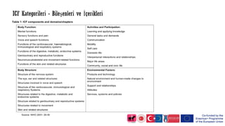 Hippotherapy module 13 TR | PDF