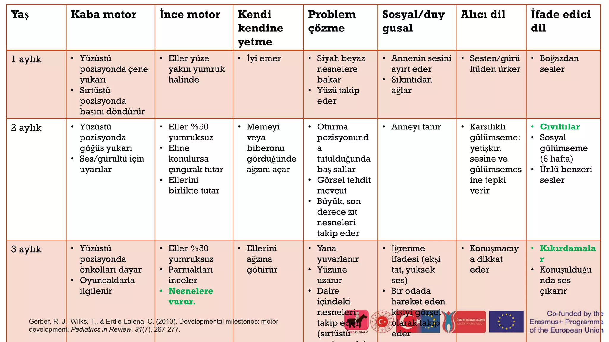 Hippotherapy module 9 TR | PDF