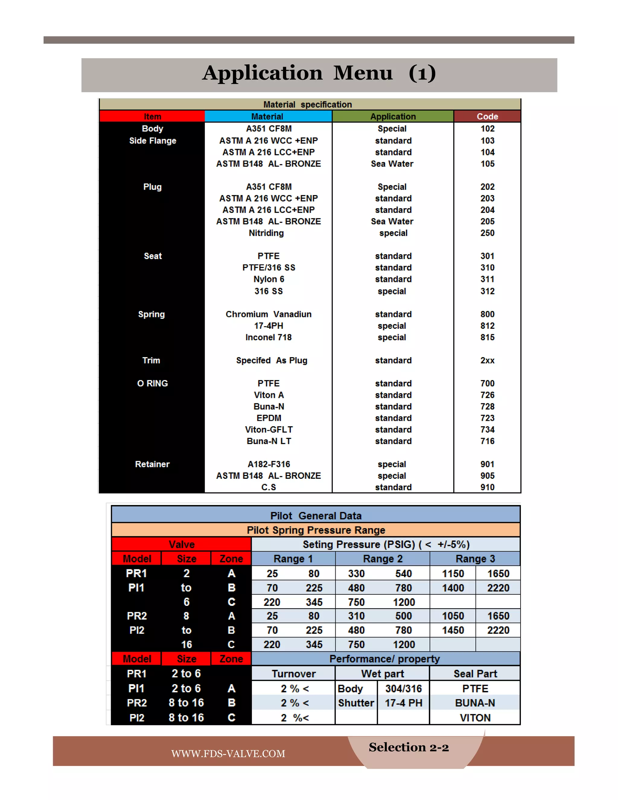 High integrity pressure protection system ( HIPPS) | PDF