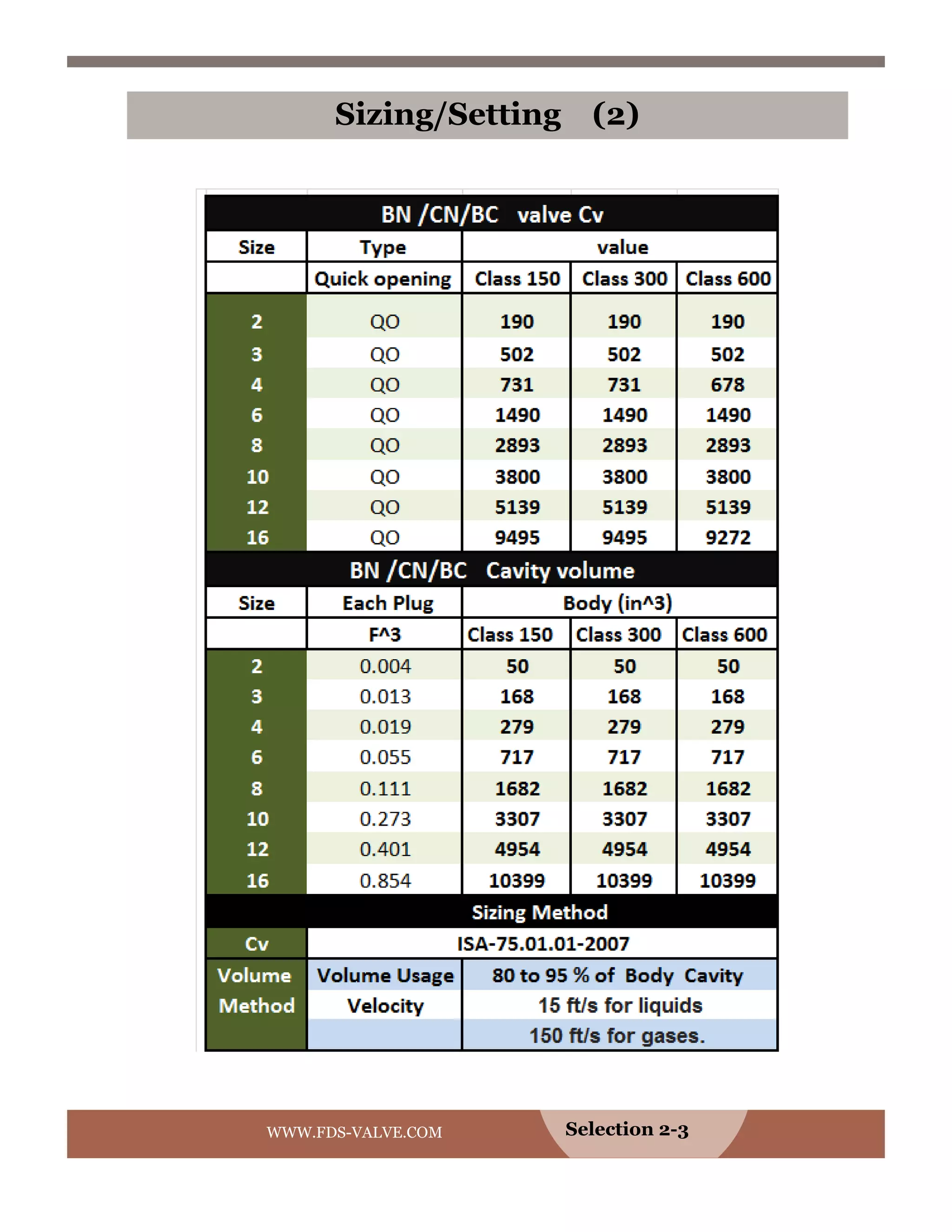 High integrity pressure protection system ( HIPPS) | PDF