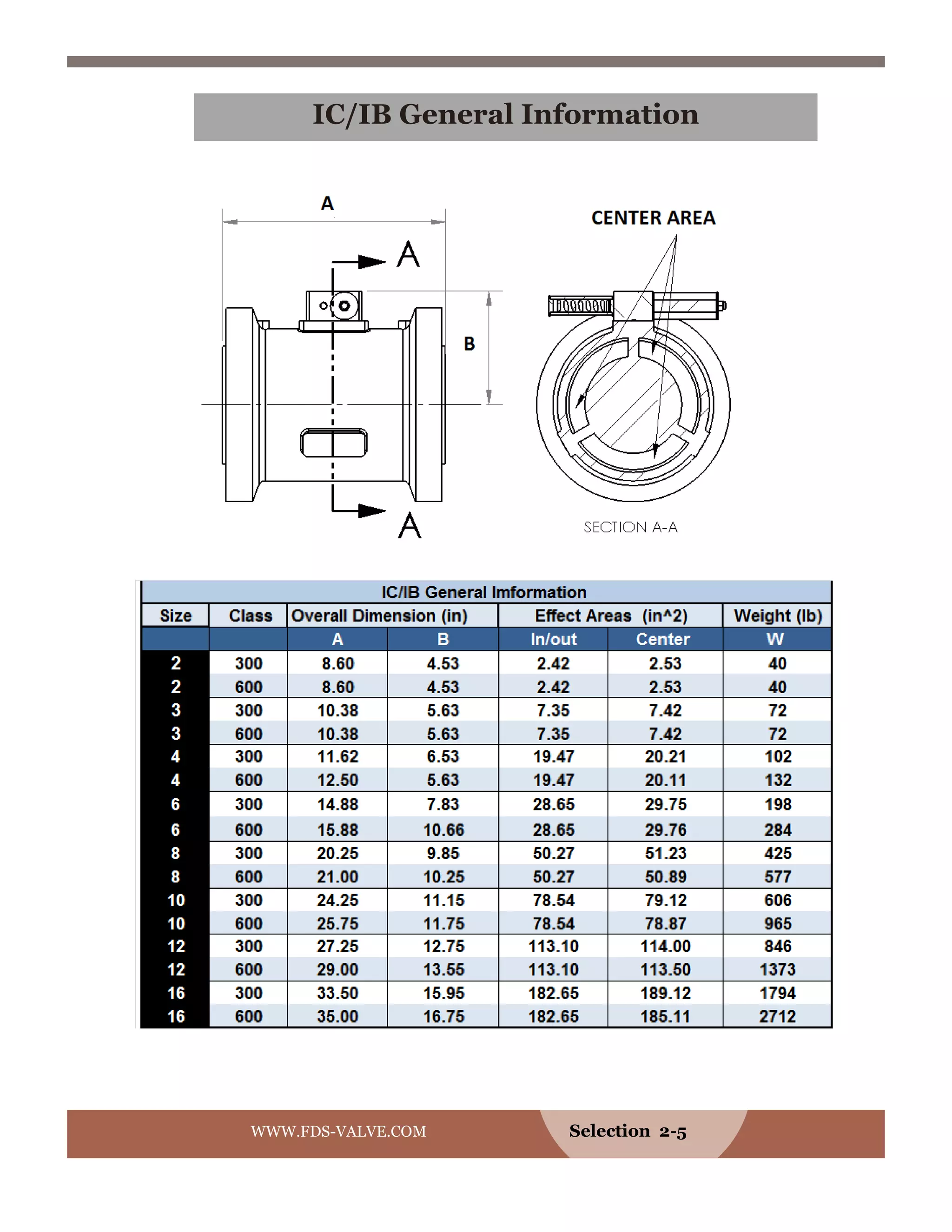 High integrity pressure protection system ( HIPPS) | PDF