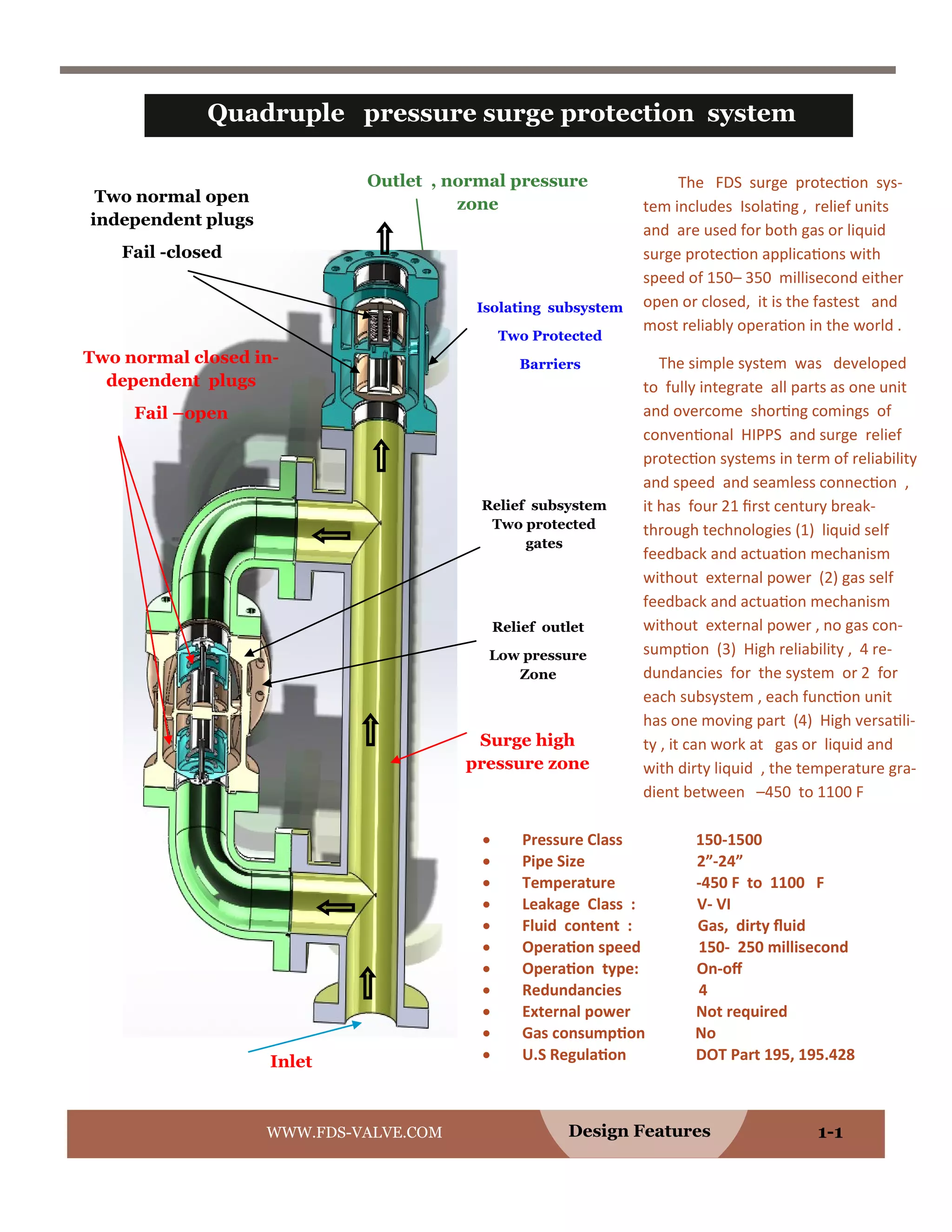 High integrity pressure protection system ( HIPPS) | PDF